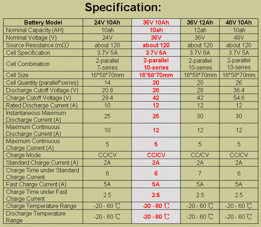 Maximum Continuous Discharge Current ?? - Endless Sphere